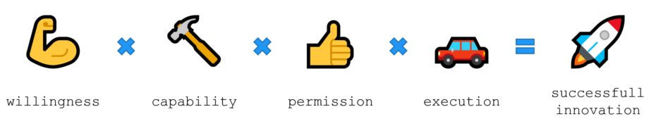 Designing an innovation process from scratch - a blueprint ...